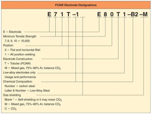 Panduan Lengkap Cara Membaca Kode Kawat Las dengan Mudah