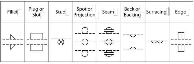 Simbol Pengelasan: Panduan Arti, Elemen dan Cara Membacanya
